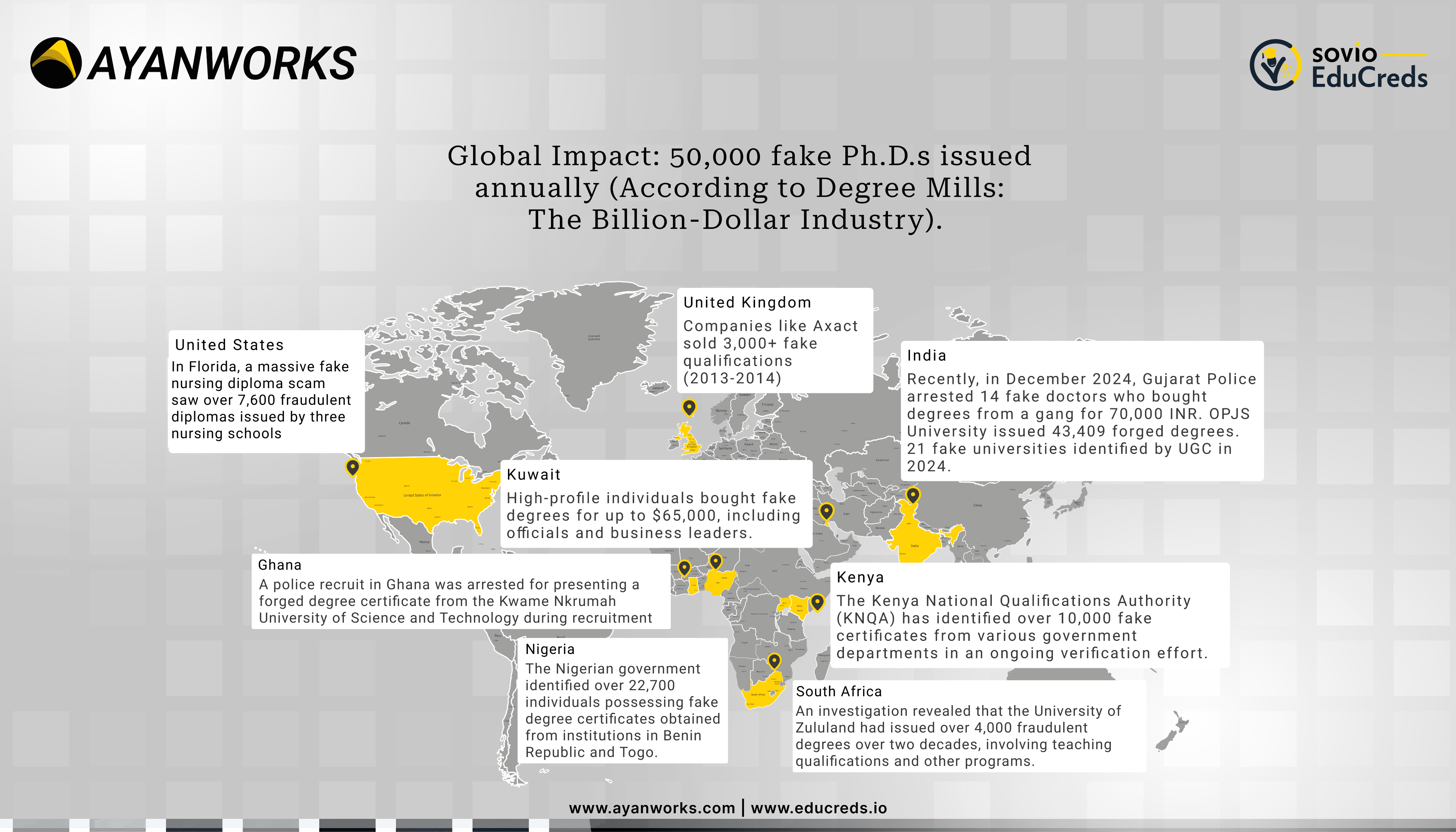 The Alarming Growth of Fake Degrees.png